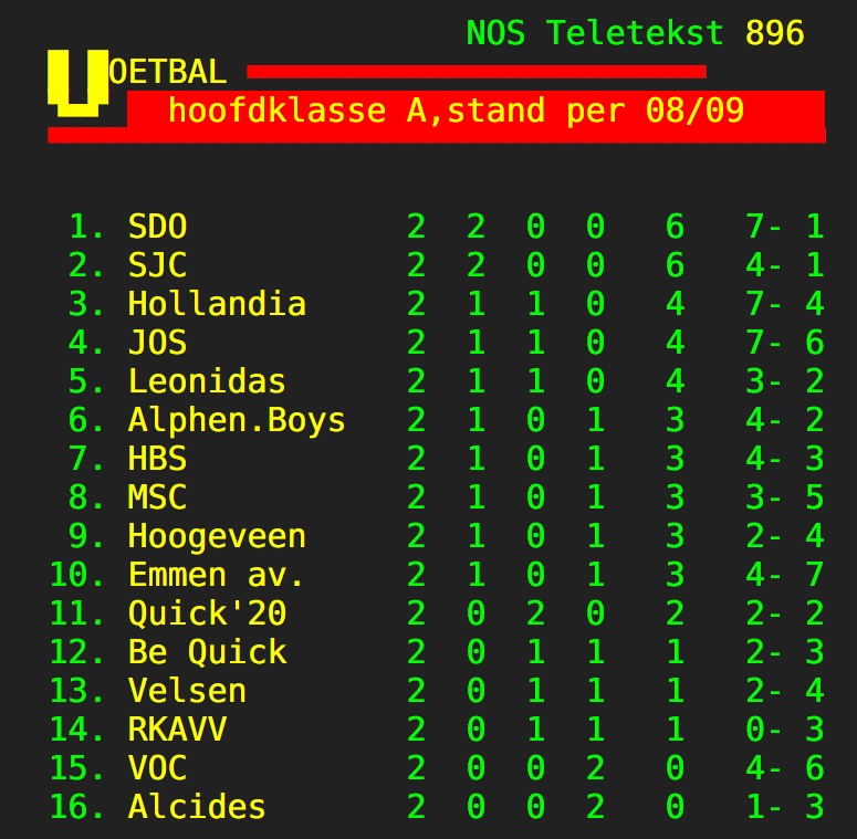 Blog11264: SJC – BLOGnoordwijk (Heimatsammlung)